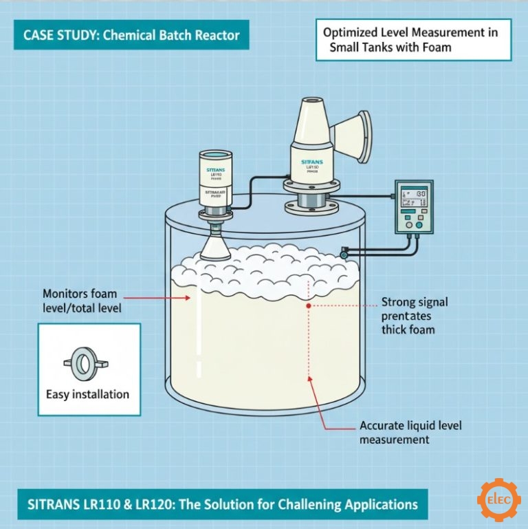 Giải pháp tối ưu cho bồn nhỏ, bọt dày và case study SITRANS LR110/LR120 ...